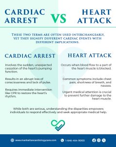 Cardiac Arrest: How It Happens And How To Prevent It?