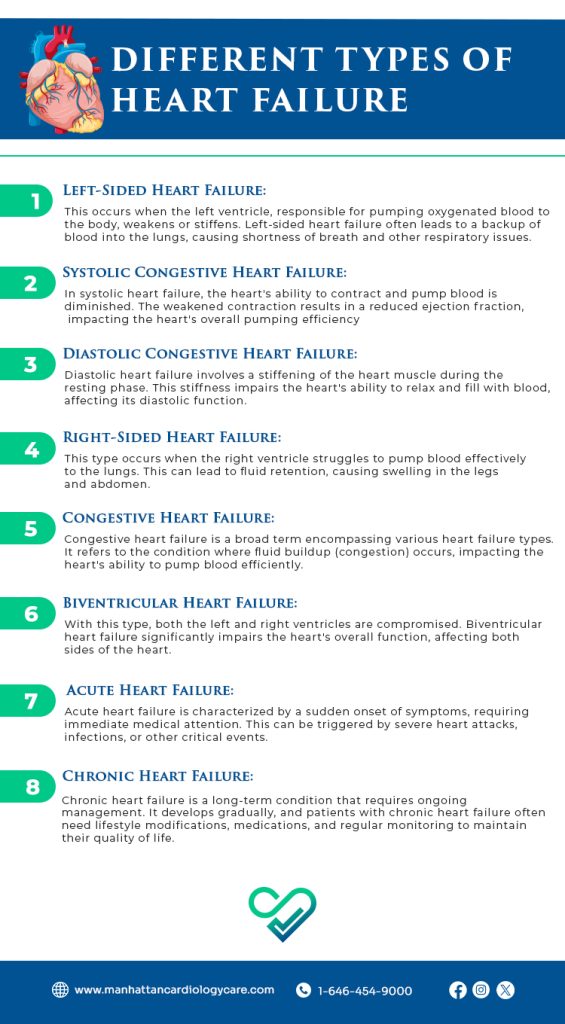 Types of Heart Failure: An In-Depth Exploration